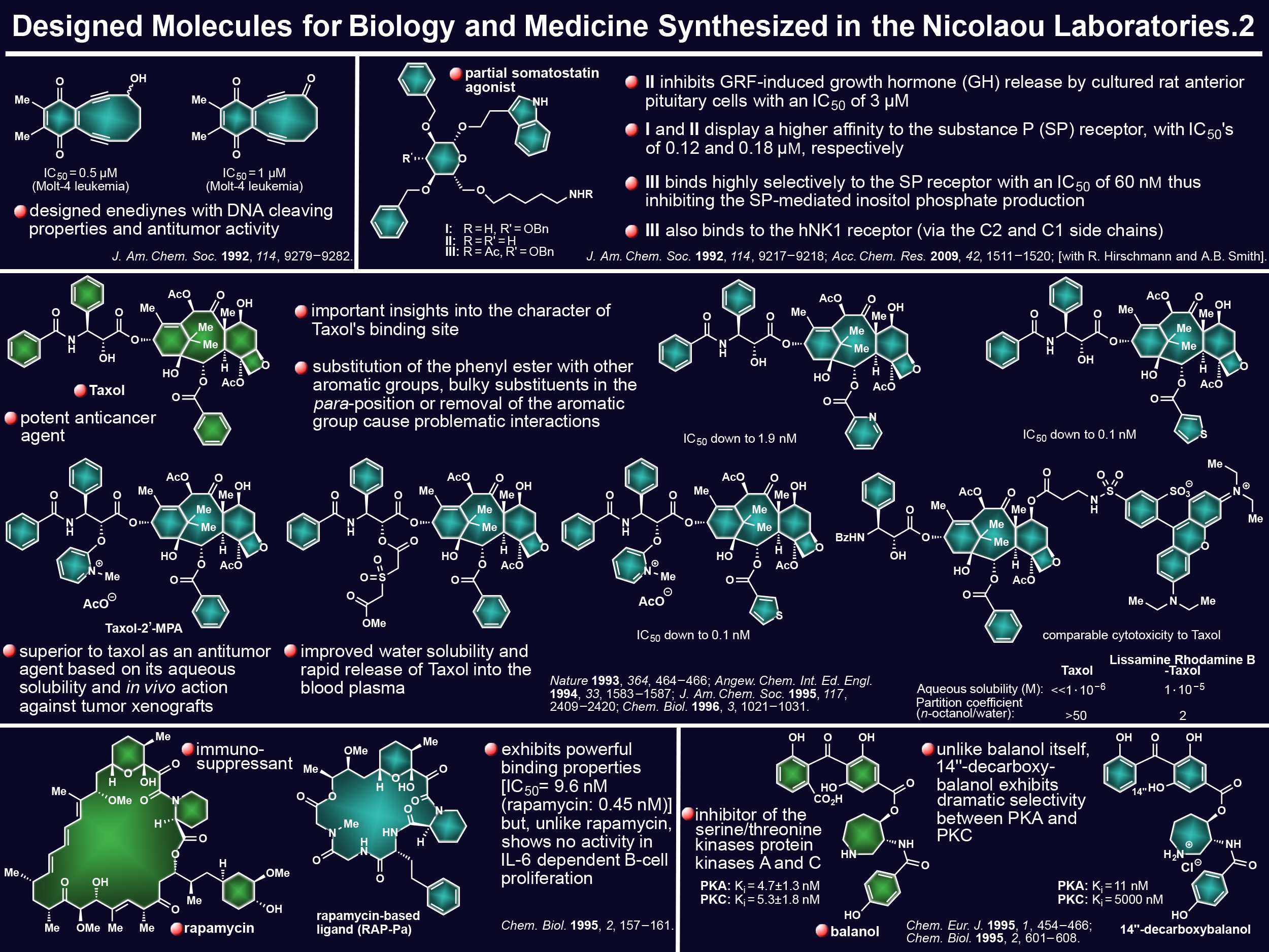 The KCN Chemistry Group